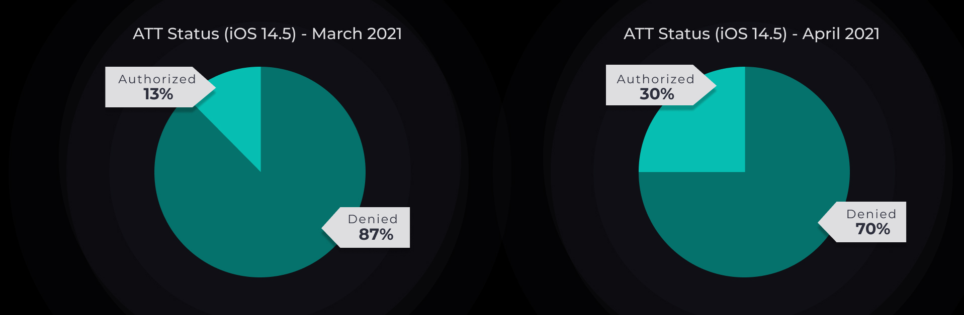 iOS14 & SKADNetwork Inventory Readiness - Kayzen