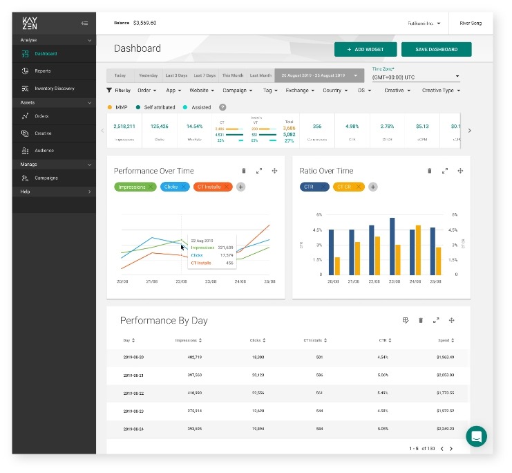 Mobile Programmatic In-house Bidder - Kayzen