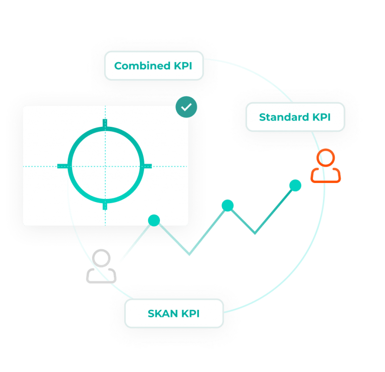 Kayzen - Democratizing Mobile Programmatic