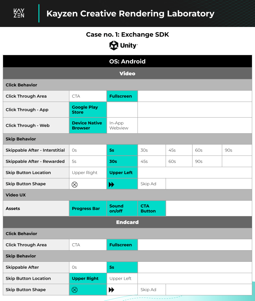 Anatomy of an SDK - Episode 1 - Unity Exchange