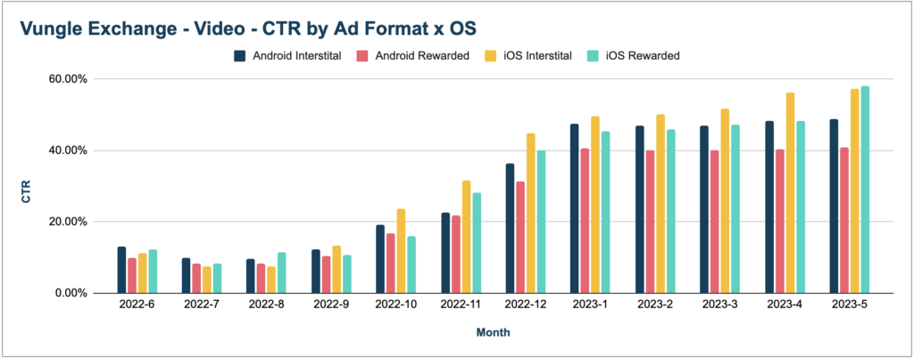 Anatomy of an SDK - Episode 2 - Vungle