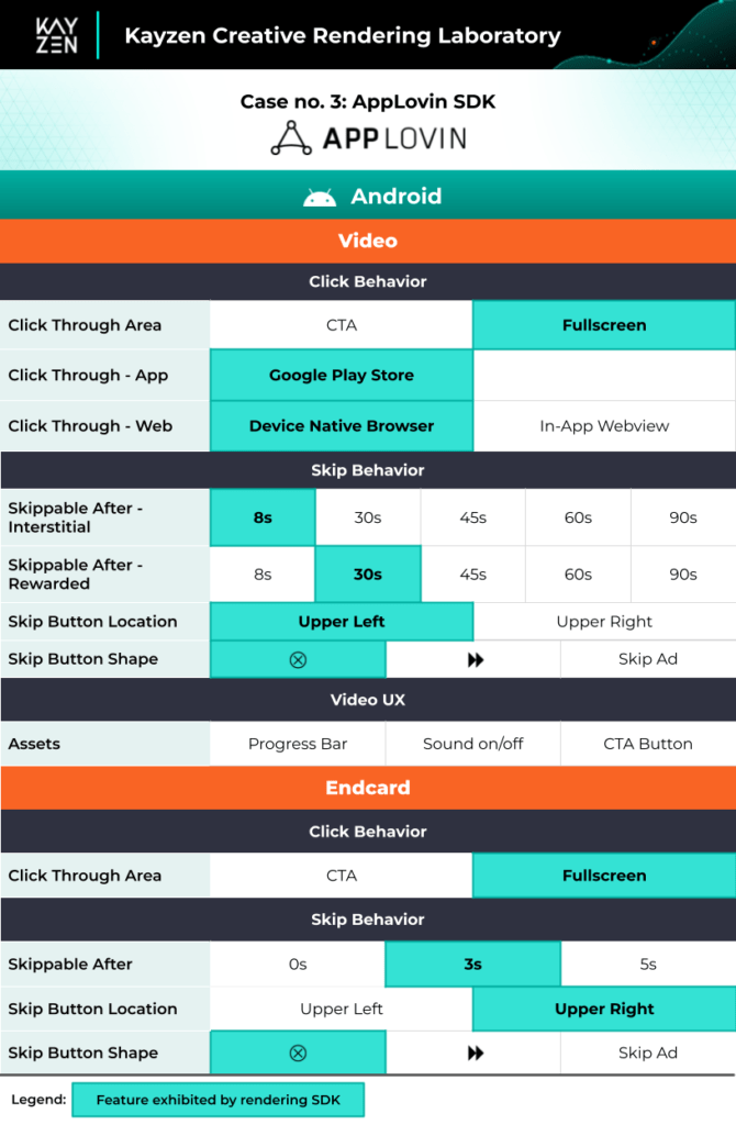 Anatomy of an SDK - Episode 3 - AppsLovin