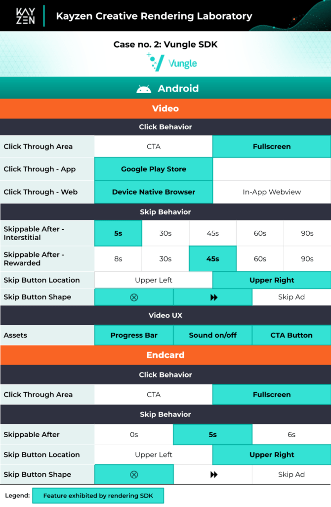 Anatomy of an SDK - Episode 2 - Vungle