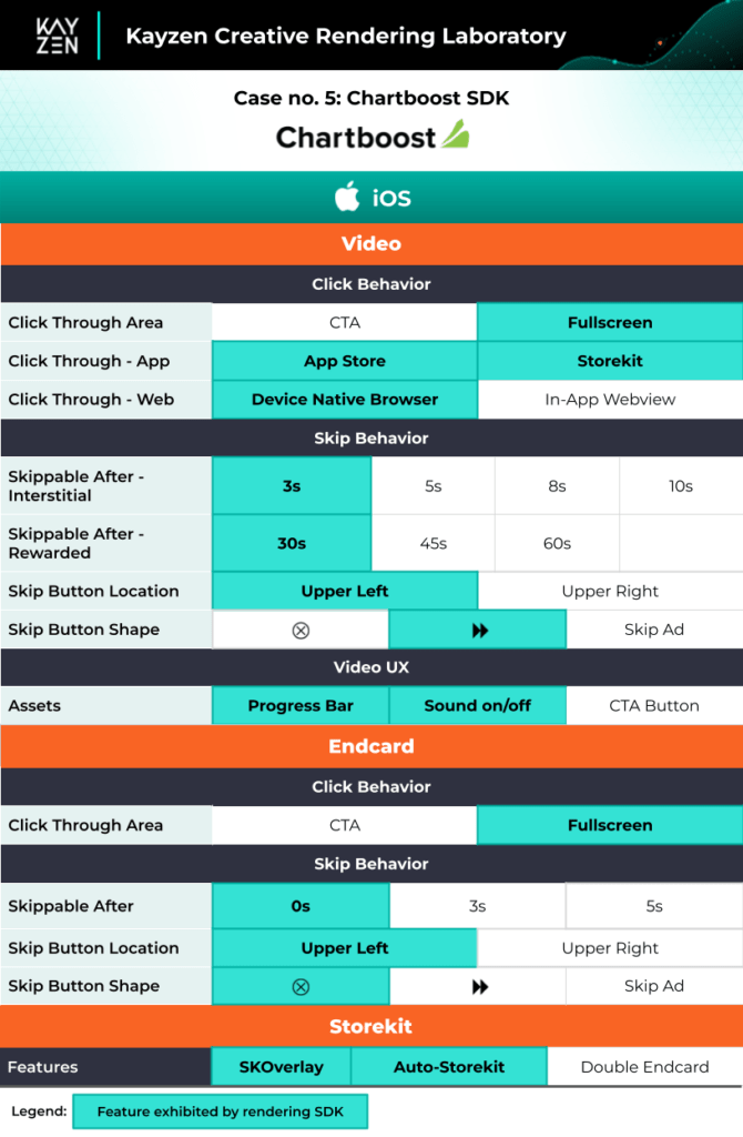 Anatomy of an SDK - Episode 5 - Chartboost