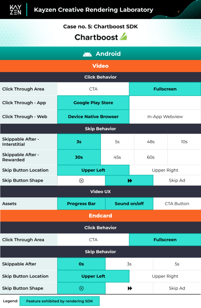 Anatomy of an SDK - Episode 5 - Chartboost
