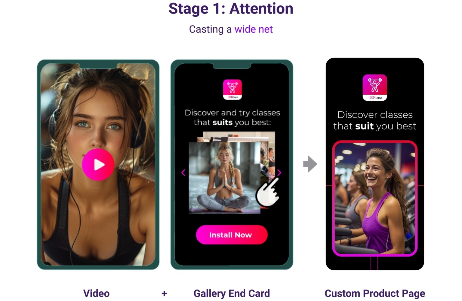 A Magnetic UA strategy for App Growth