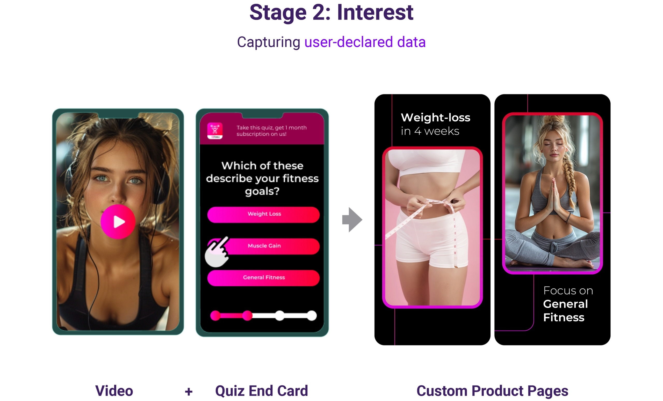 A Magnetic UA strategy for App Growth