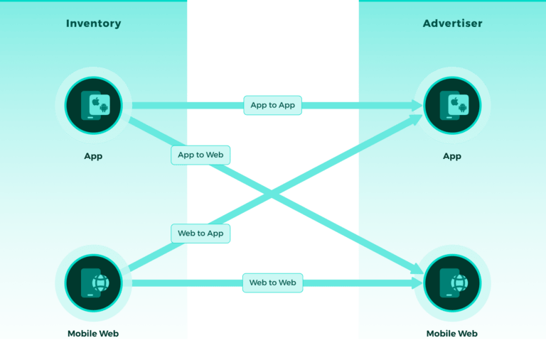 Mobile Programmatic DSP - Kayzen