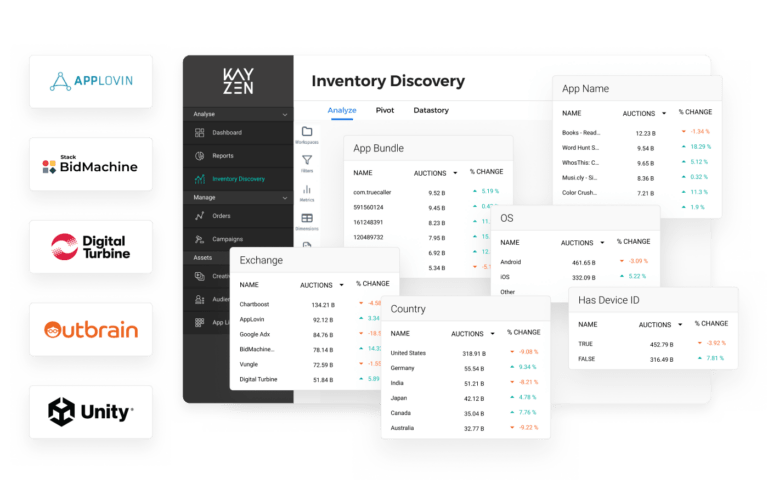 Mobile Programmatic DSP - Kayzen
