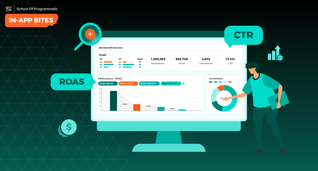 School of Programmatic - Kayzen